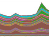 Python Stacked Area Chart Bokeh Stack Overflow
