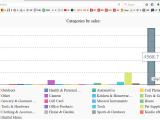 Python 3 X Tooltip Issue With Pygal Svg Chart Included In Django