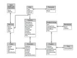 Mysql Create Normalized Database Schema In 3rd Normal Form Stack