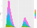 R Special Type Of Stacked Plots By Ggplot2 Stack Overflow