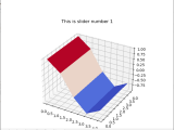 Matplotlib Python Tkinter How To Add A Slider On A Graph To