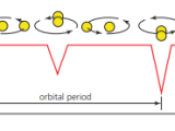 Observational Astronomy The Definition Of Eclipsing Binary Star