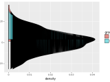 Python How To Plot Density Horizontally In Plotnine Stack Overflow
