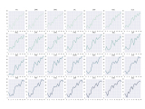 Matplotlib Group Multiple Plot In One Figure Python Stack Overflow