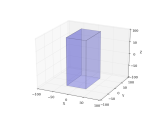 Plot Python Plotting A Wireframe 3d Cuboid Stack Overflow