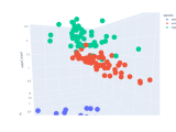 How To Create An Interactive 3d Graph In Python Stack Overflow