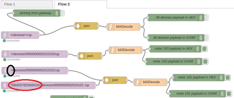 Subscribe A Topic With Mosquitto And Node Red Stack Overflow - Ultra HD High Resolution Colorful Images | Free Download