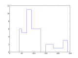 Python Closing Steps In Matplotlib Stack Overflow
