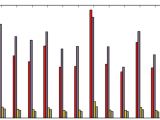 Python Matplotlib Colormap Same Color Stack Overflow