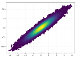 Normal Distribution Scatter Plot Matplotlib Seequest