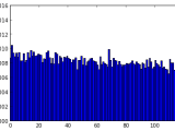 Python Matplotlib Normed Histograms Stack Overflow