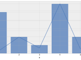 Python Dual Y Axis Plot Using Seaborn Objects V0 12 Stack Overflow