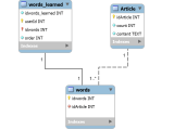 Sql Writing A Complex Mysql Query Stack Overflow
