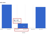 Javascript Google Chart Column Chart To Take Whole Month Space
