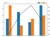 Python Align Vertically Two Plots In Matplotlib Provided