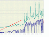 C Memory Fragmentation Stack Overflow