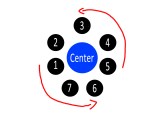 Jquery Css Javascript How To Make Rotating Circular Menu With