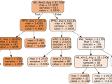 Python Changing Colors For Decision Tree Plot Created Using Export
