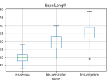 Python Boxplot With Pandas Groupby Multiindex For Specified