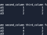 Pandas Column Comparison Of Two Dataframe Return Df With Mismatches