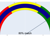 Python Gauge Chart Matplotlib At Jerry Wuest Blog