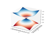 Python Matplotlib 3d Surface Plot Turn Off Background But Keep Axes