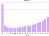 Distributions Histogram Pdf Vs Probability Mathematica Stack