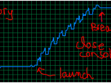 Matplotlib Simple Case Memory Leak Issue 3892 Matplotlib