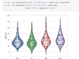 Python Combine Overlay Two Factorplots In Matplotlib Stack Overflow