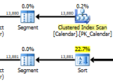 Sql Server How To Assign A Random Value In A Select Statement In Sql