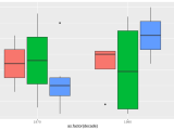 Ggplot2 Multi Boxplot In R Stack Overflow