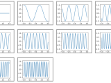 Python Ipython Notebook Arrange Plots Horizontally Stack Overflow