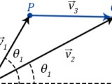 Multivariable Calculus Representing Displacement Vectors In