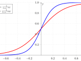 Functions Sigmoid Circ Sigmoid Sigmoid Mathematics Stack Exchange