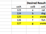 Sql Sqlite Count Of Distinct Occurrences Stack Overflow