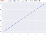 Controlling The Background In Python S Matplotlib Stack Overflow