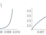 Plotting Empty Parametricplot Mathematica Stack Exchange