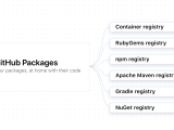 How Github Gitlab Package Registry Gpr Stores Data Stack Overflow