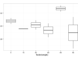 Errorbars In R Of Two Groups Ggplot2 Stack Overflow