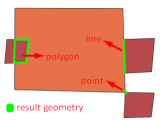 Geometry Geometrycollection Causing Runtimeerror In Python