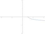 Non Linear Equation Solve Mathematica Stack Exchange