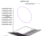 Gnuplot Curve From File And Parametric Sphere Stack Overflow