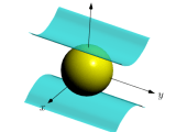 Draw Sphere And Curved Surface With Tikz Tex Latex Stack Exchange