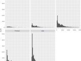 R Ggplot Geom Area Distribution Very Different Than Identical Geom