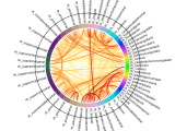 Python Turn Off Axis Border For Polar Matplotlib Plot Stack Overflow