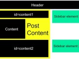 Html How To Align Sidebar Elements With Respect To Content Id S