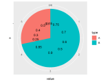 R Plotting Multiple Pie Charts With Label In One Plot Stack Overflow