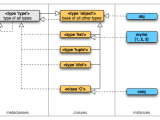 Python Methods Of Metaclasses On Class Instances Stack Overflow