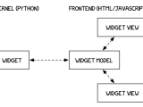 Python Control Lifecycle Of Ipython Widget Stack Overflow