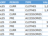 T Sql Sql Server Divide Results Of A Column Based On Value From 2